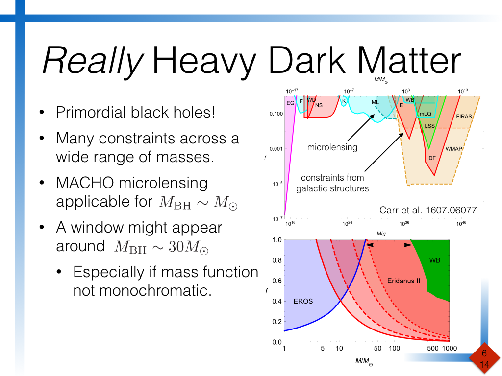 Workshop talk: Heavy Dark Matter — physicsmatt