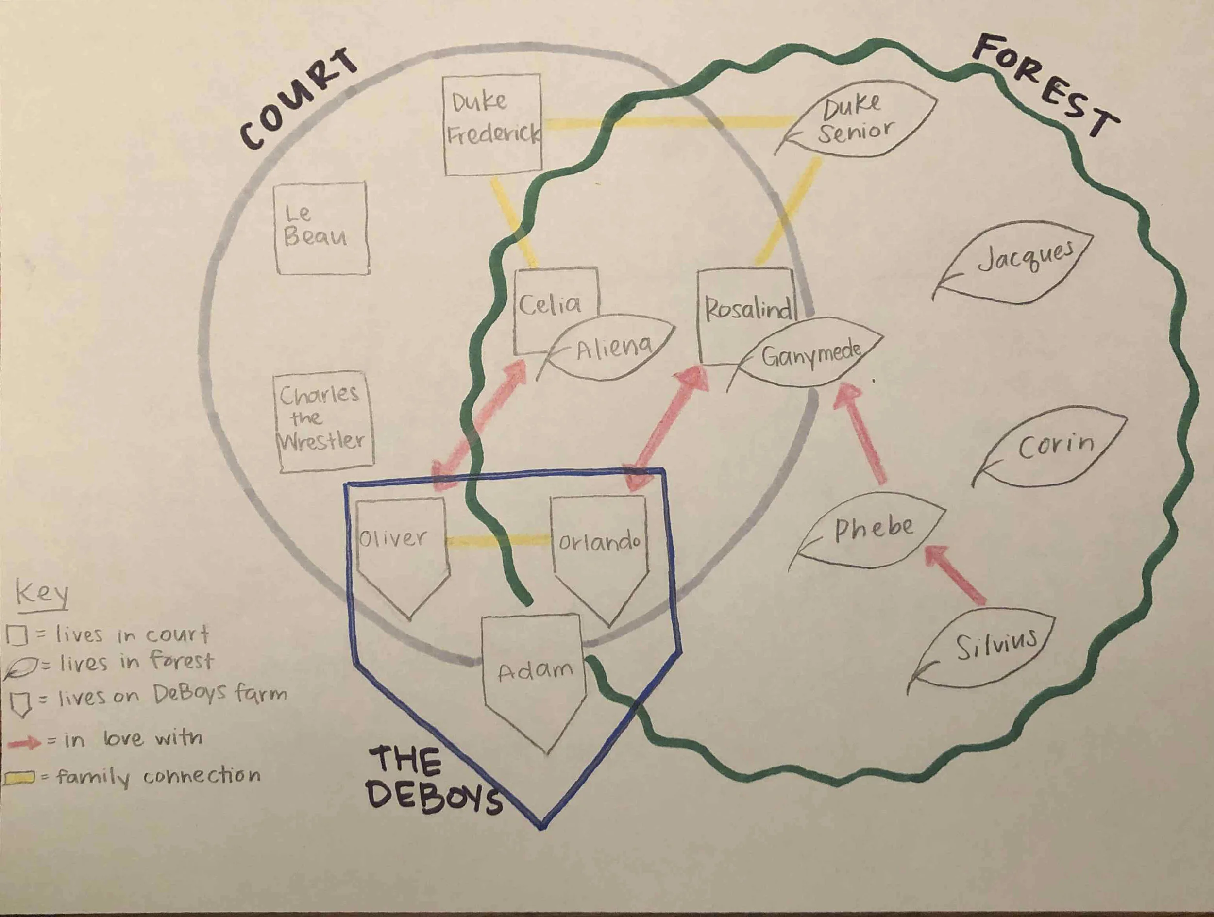 Notes from the Forest: Who, What, HUH? — A.B.L.E.