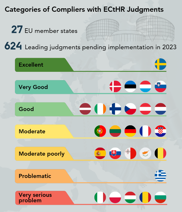Justice Delayed, Justice Denied — European Implementation Network
