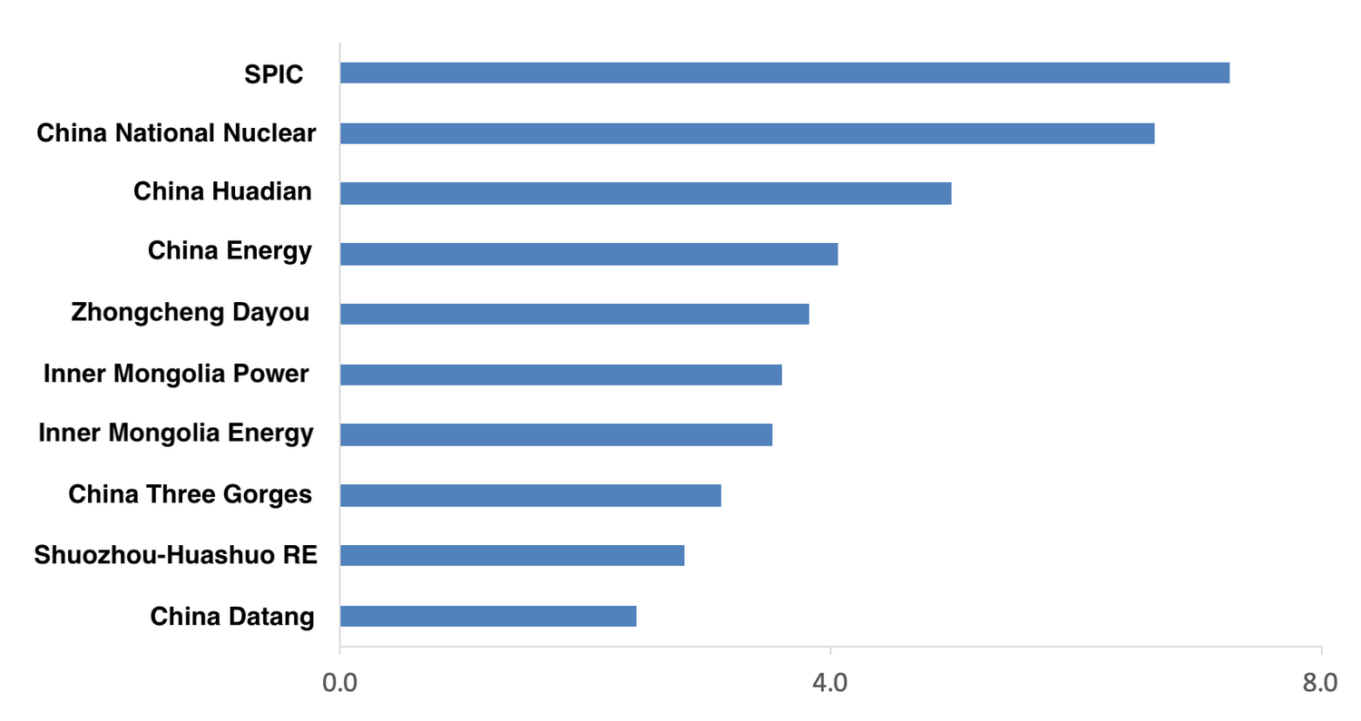 CNESA Global Energy Storage Market Tracking - 2024 Q3 — China Energy Storage Alliance