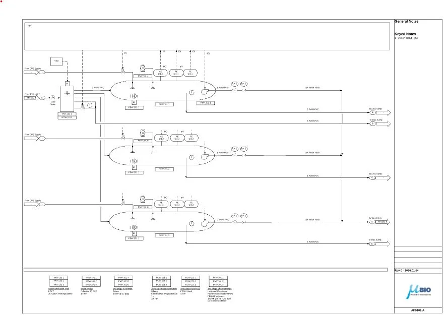 TEA+LCA — MicroBio Engineering