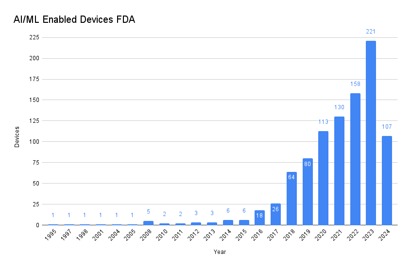 AI in Healthcare Diagnostics: Empowering Clinicians, Enhancing Patient Care — Product Creation ...