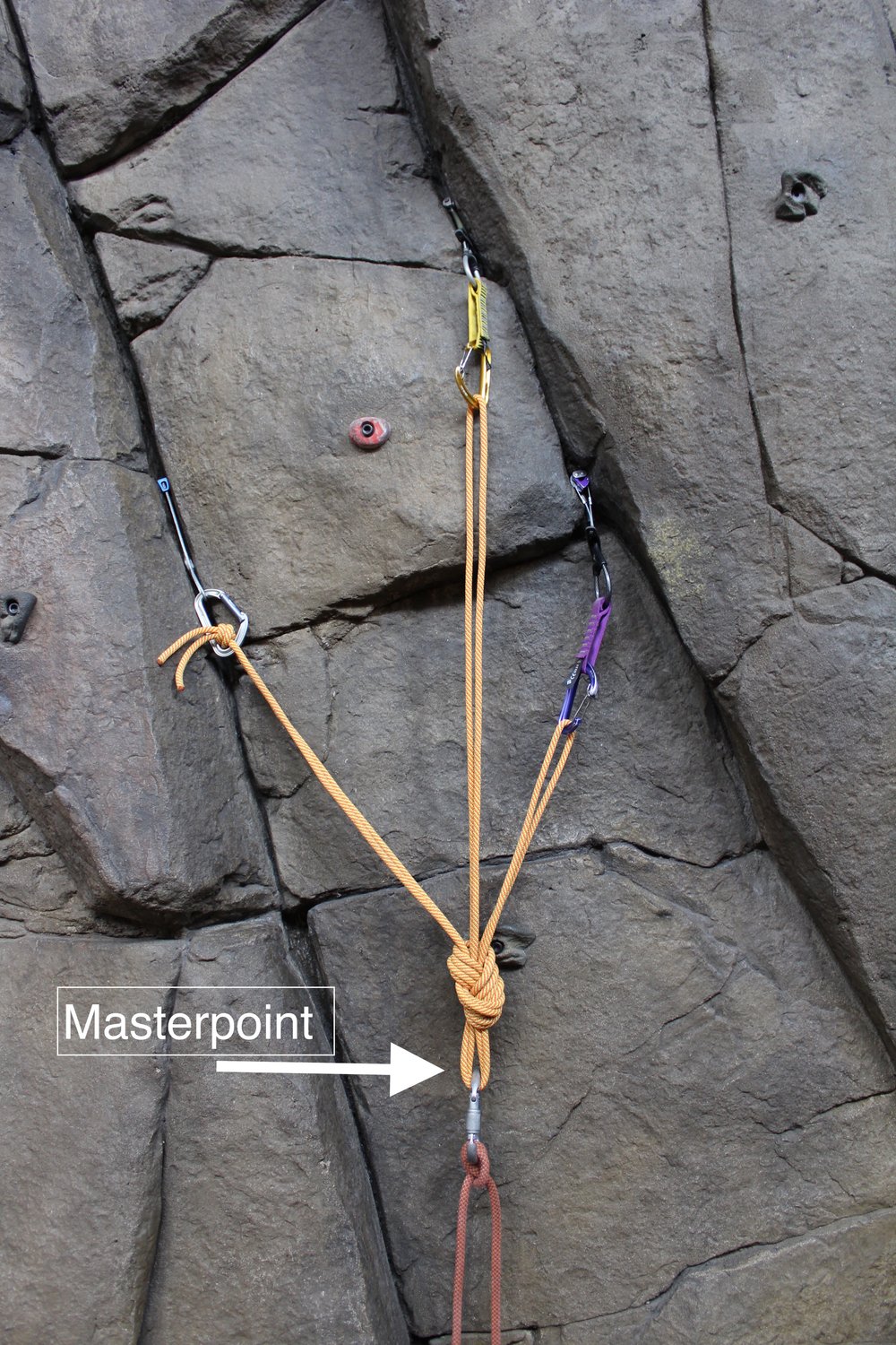 The Masterpoint, The Shelf, The Components: Anchor Anatomy in Action ...