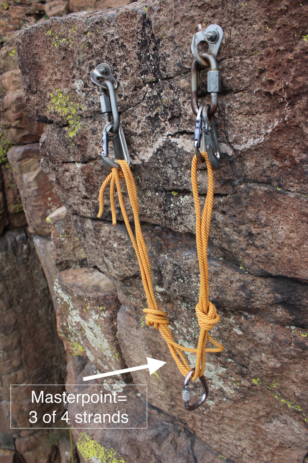 The Masterpoint, The Shelf, The Components: Anchor Anatomy in Action ...