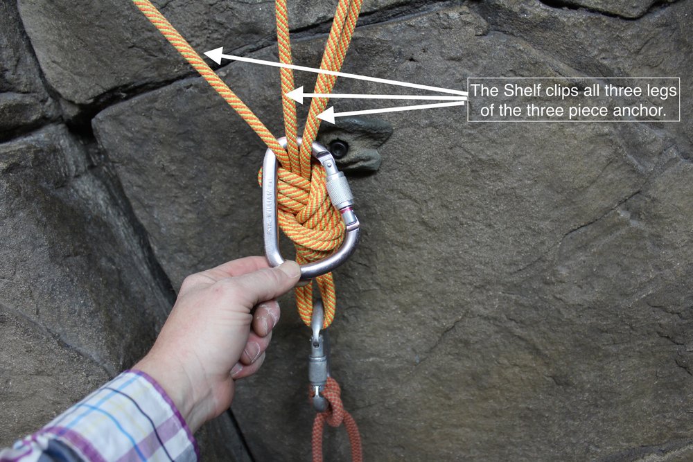 The Masterpoint, The Shelf, The Components: Anchor Anatomy in Action ...