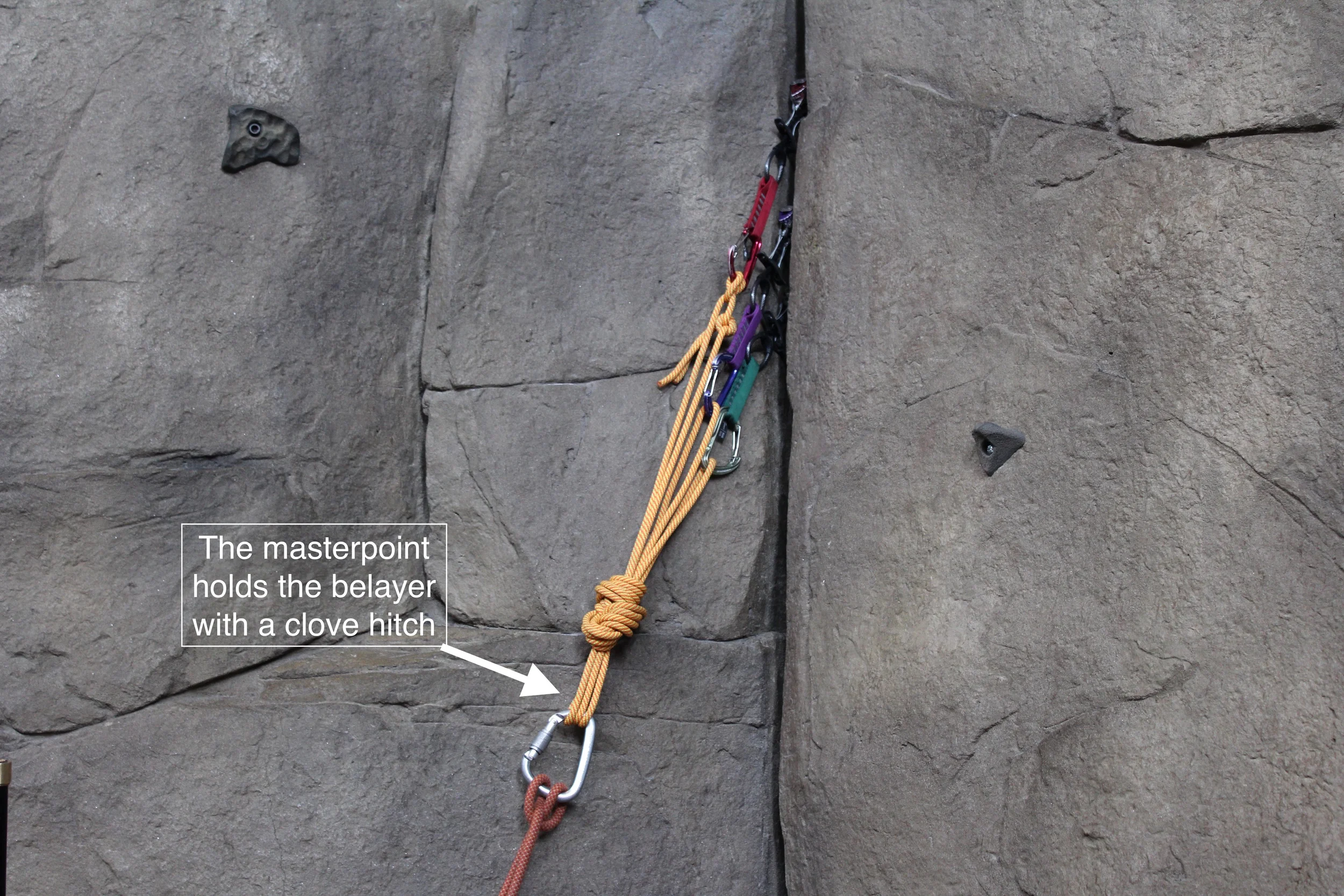 The Masterpoint, The Shelf, The Components: Anchor Anatomy in Action ...