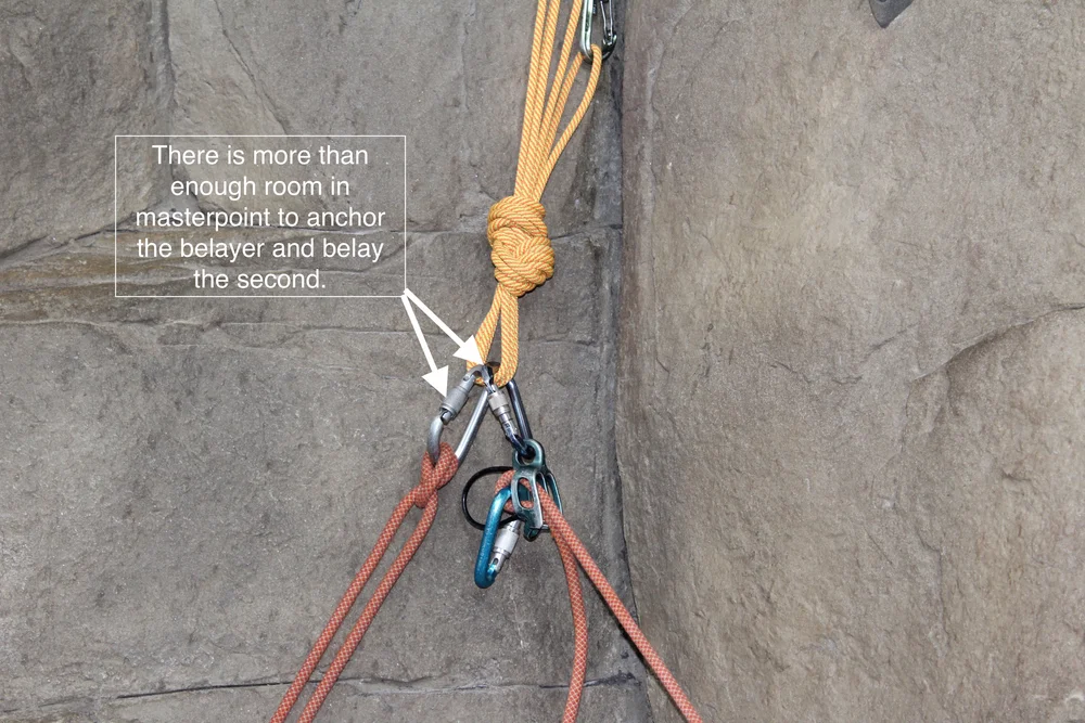 The Masterpoint, The Shelf, The Components: Anchor Anatomy in Action ...