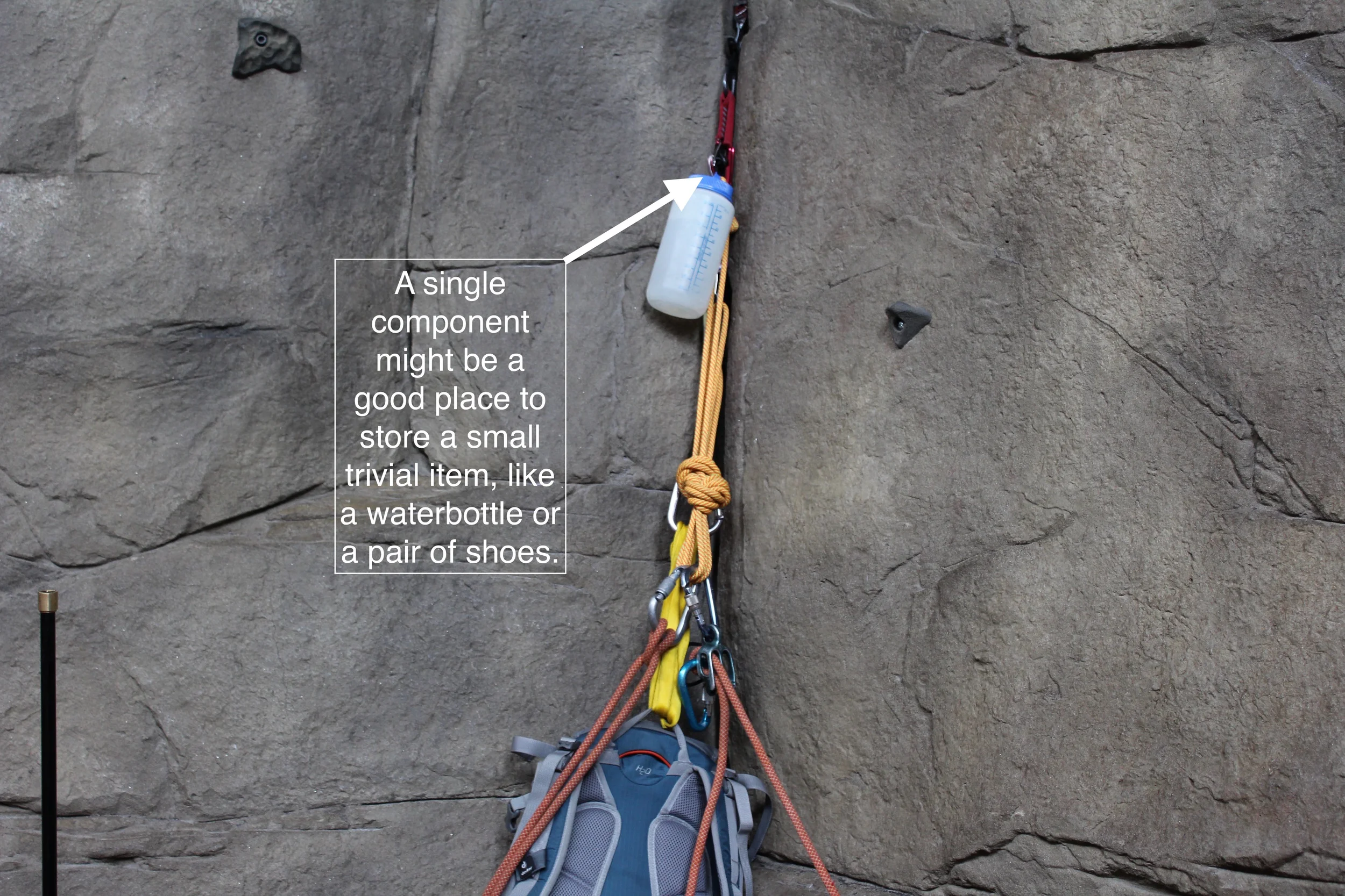 The Masterpoint, The Shelf, The Components: Anchor Anatomy in Action ...