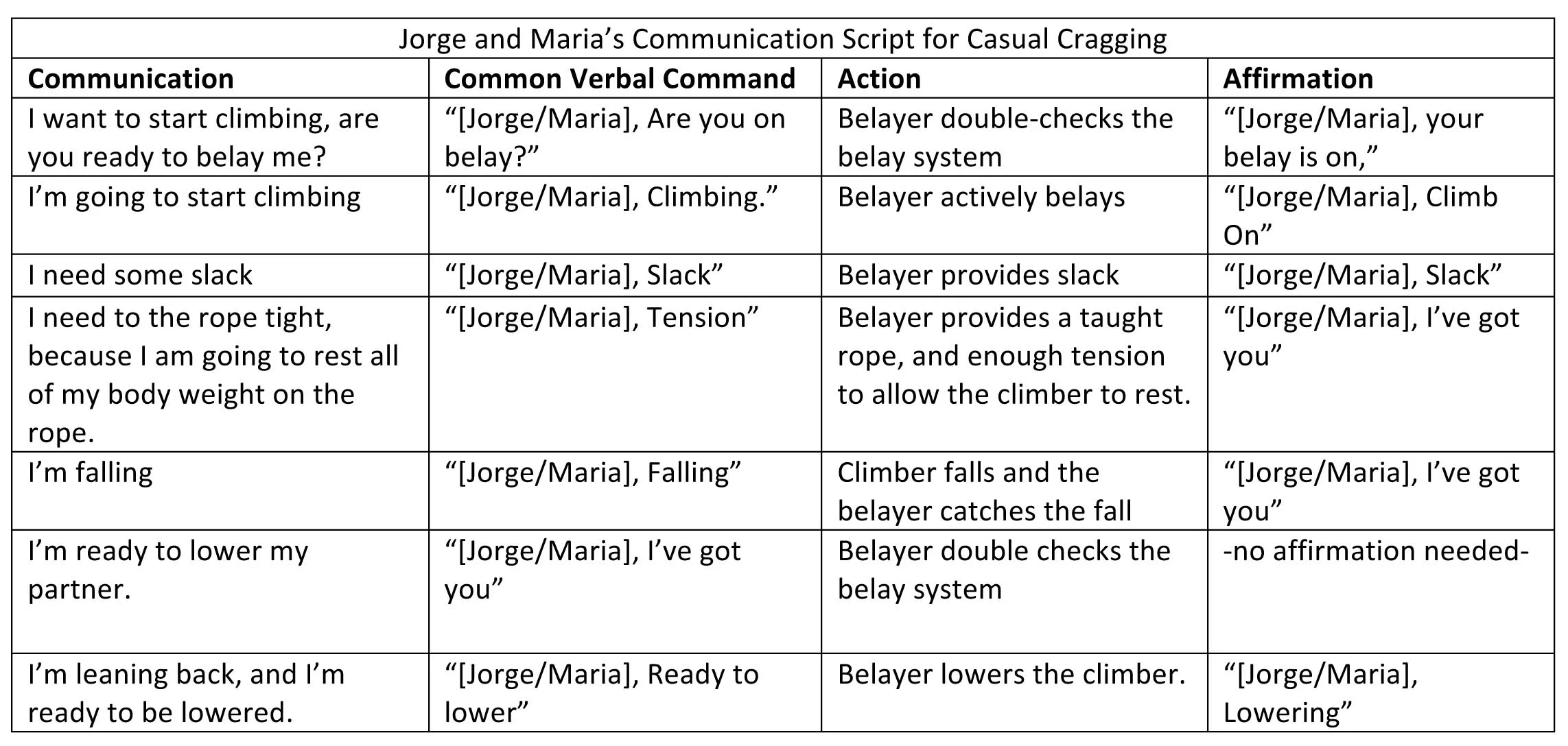 The Essentials of Climber Communication — American Alpine Club