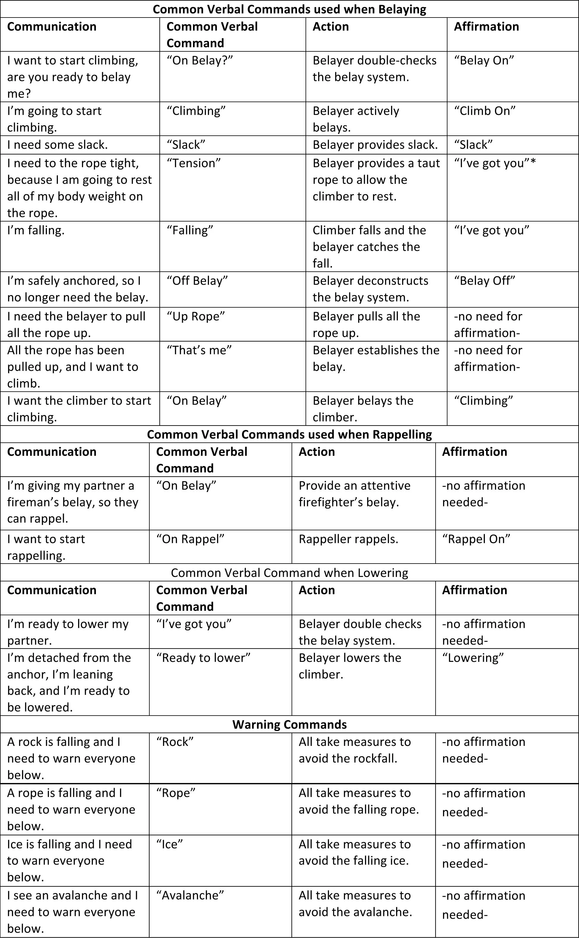 The Essentials of Climber Communication — American Alpine Club