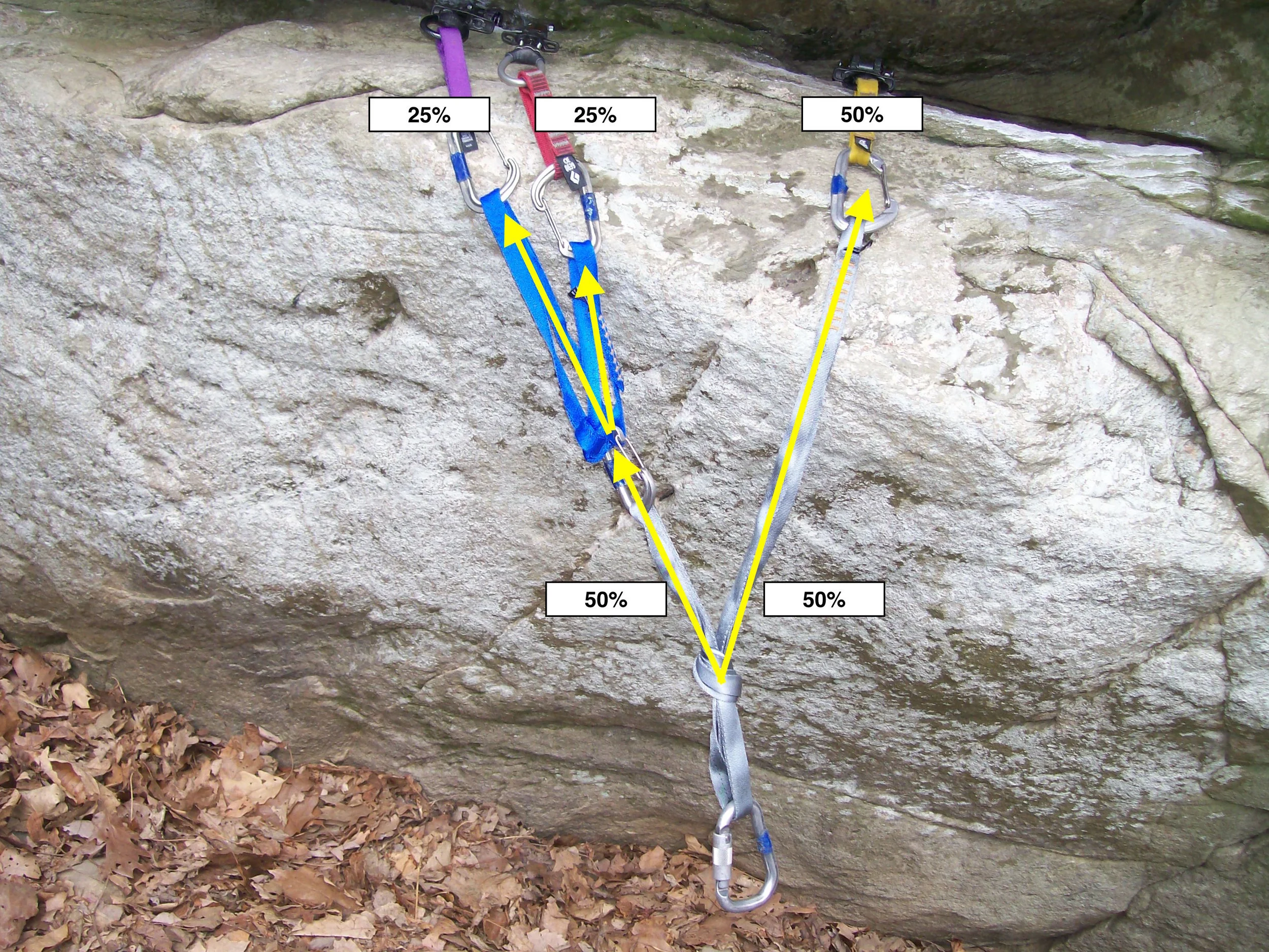 How to Build Climbing Anchors — American Alpine Club