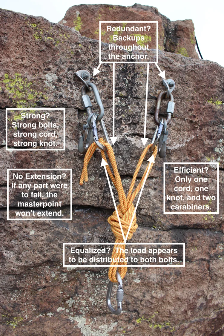 How to Build Climbing Anchors — American Alpine Club