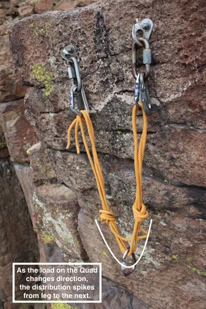 How to Build Climbing Anchors — American Alpine Club