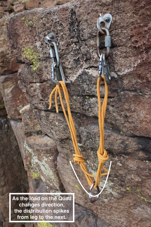 How to Build Climbing Anchors — American Alpine Club