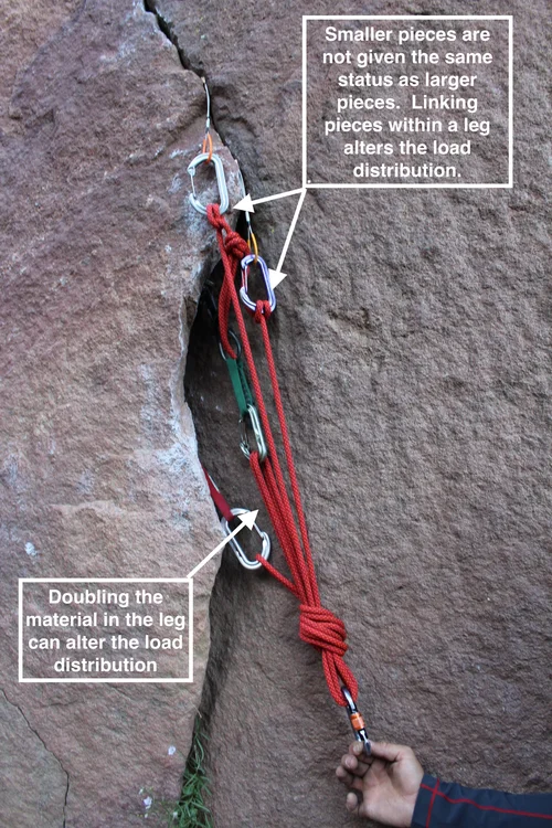 How to Build Climbing Anchors — American Alpine Club