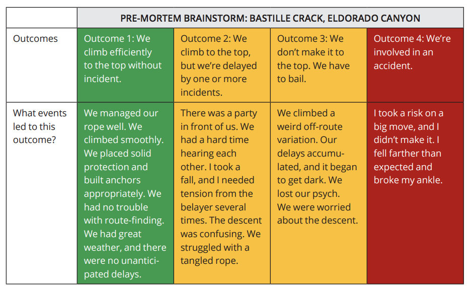 Managing Risk in Rock Climbing — American Alpine Club