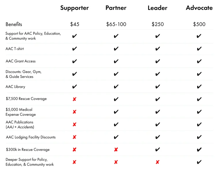 AAC Membership — American Alpine Club