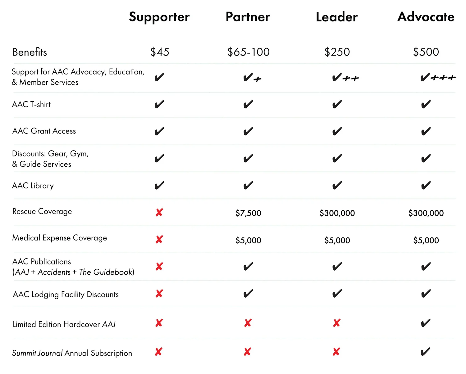 Member Benefits — American Alpine Club