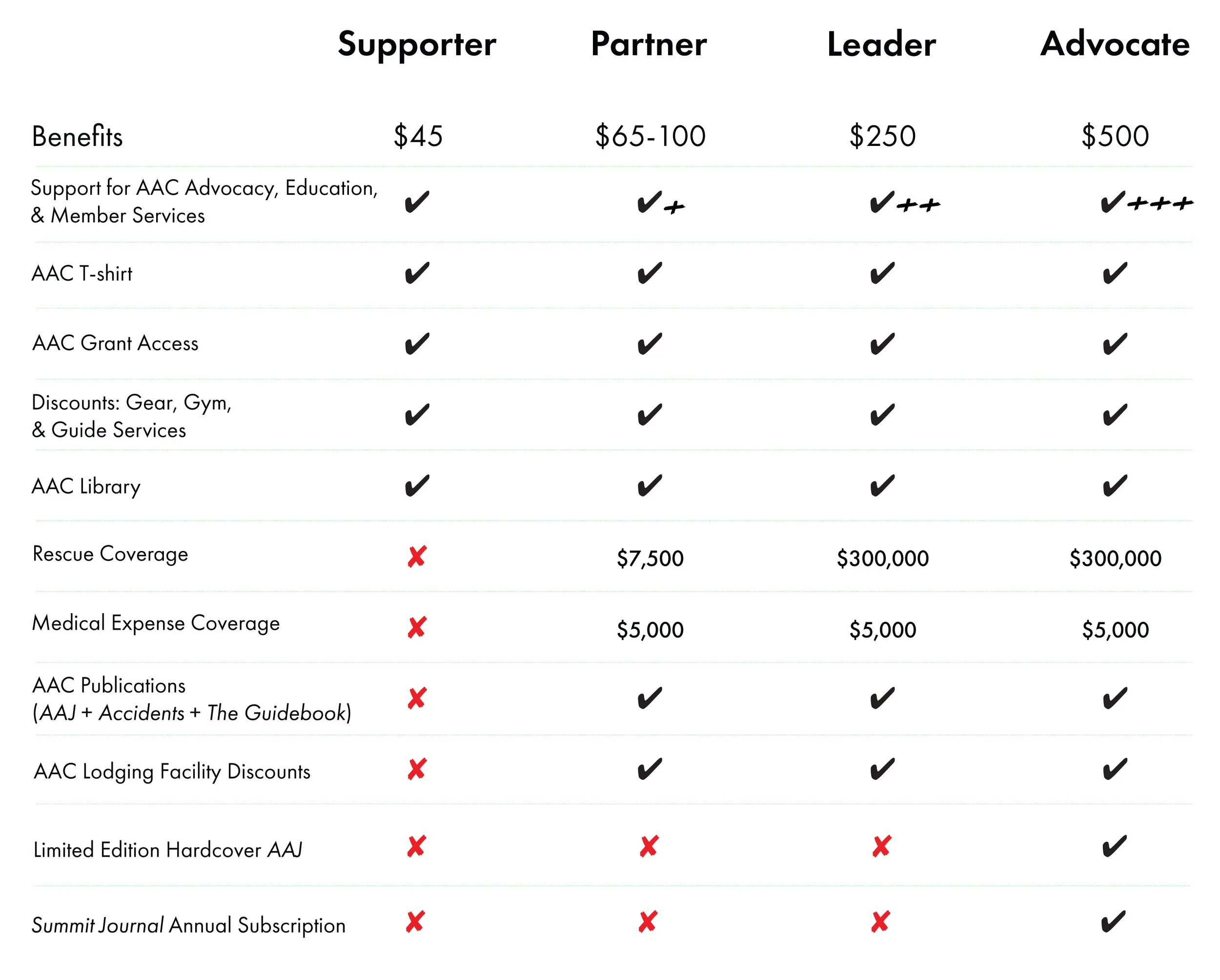 AAC Membership — American Alpine Club