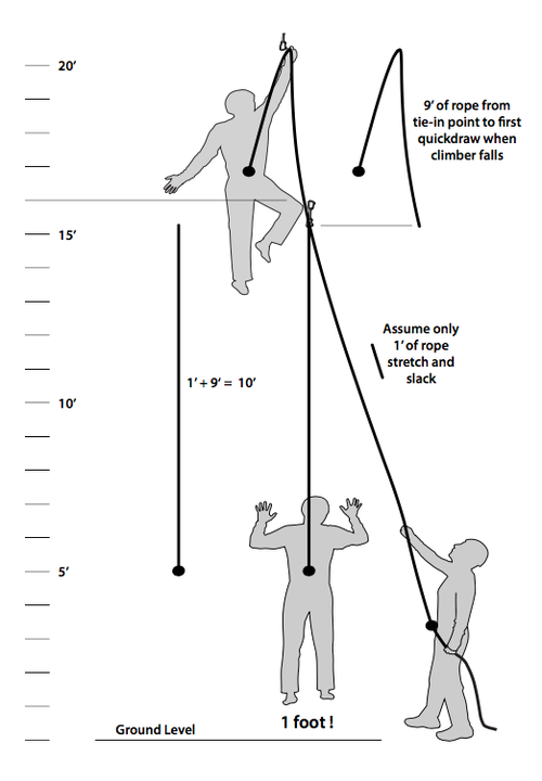 Lead Climbing: Clipping Bolts and Placing Gear — American Alpine Club