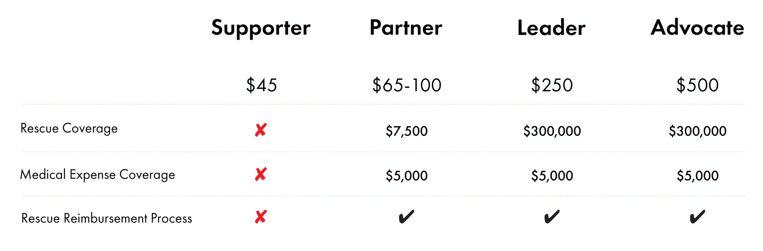 Rescue Benefit — American Alpine Club