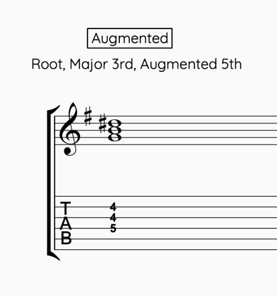 Chord Construction Guitar