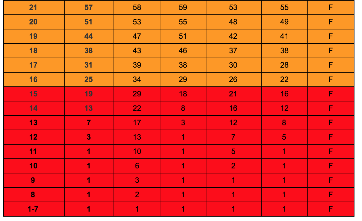 SAT ACT Percentile Score Charts Pivot Tutors SAT ACT Percentile Score Charts Pivot Tutors