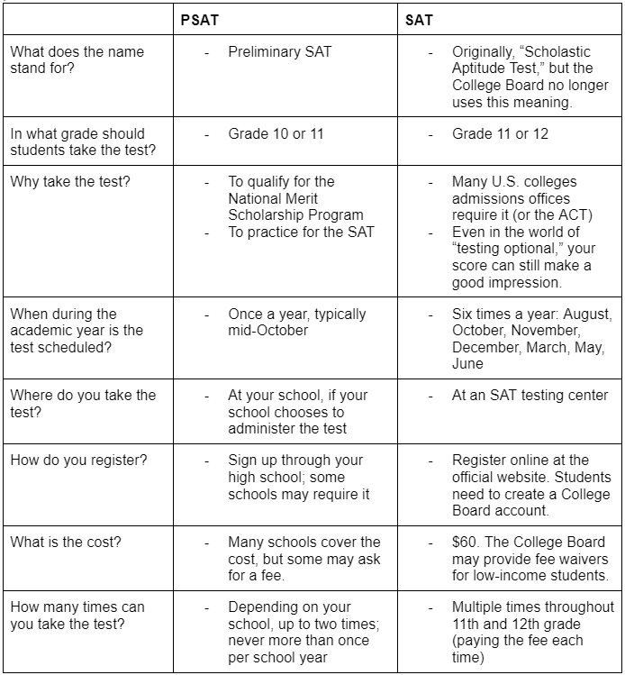 A PSA about the PSAT! – Pivot Tutors