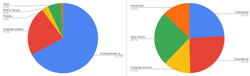 Community — Yale CEID