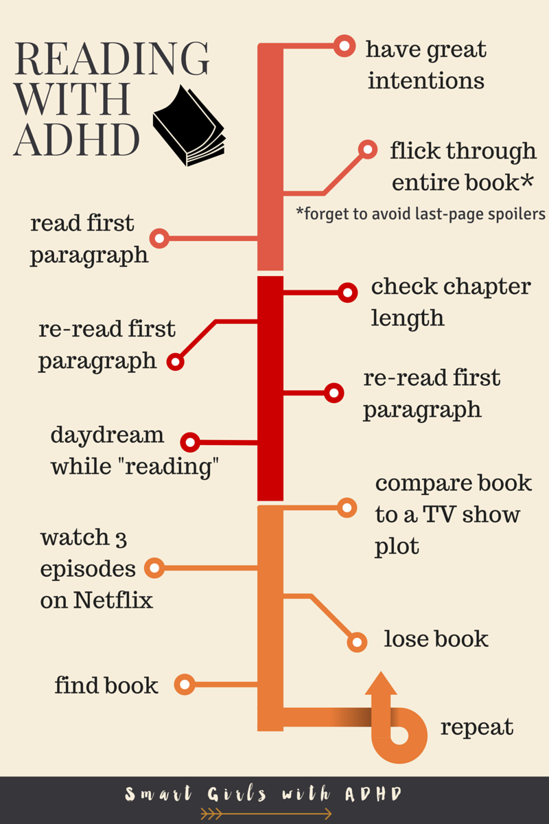 Reading With ADHD Smart Girls With ADHD