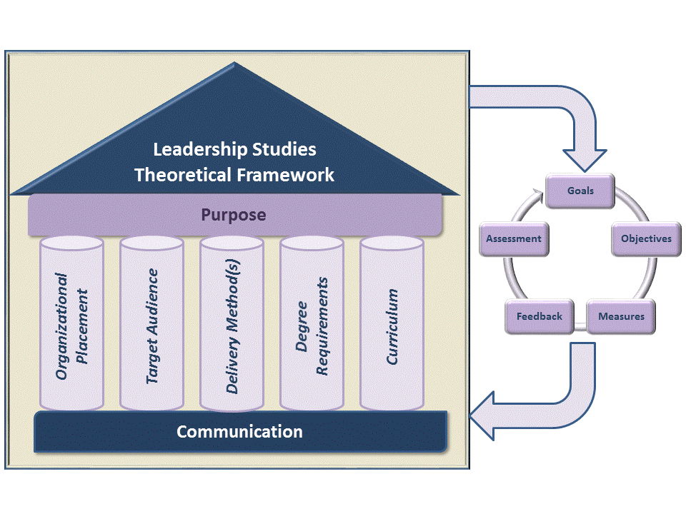 Leadership Studies Academic Program Design Tips — KaleidoVenture