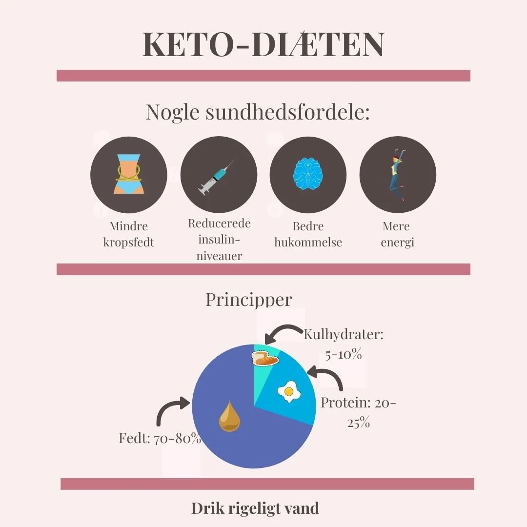 Ketodiæten: Den ultimative keto guide — Hanne Robinson