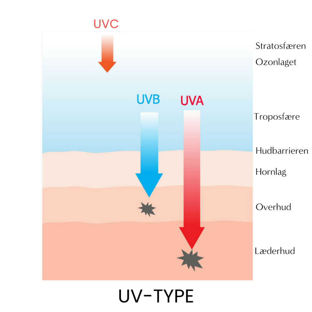 Hjemmelavet sololie med zinkoxid I Opskrift og lidt om forskellen på fysiske og kemiske ...