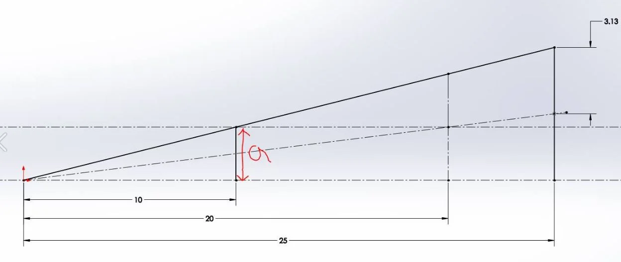 Empire Dynamics Machinery