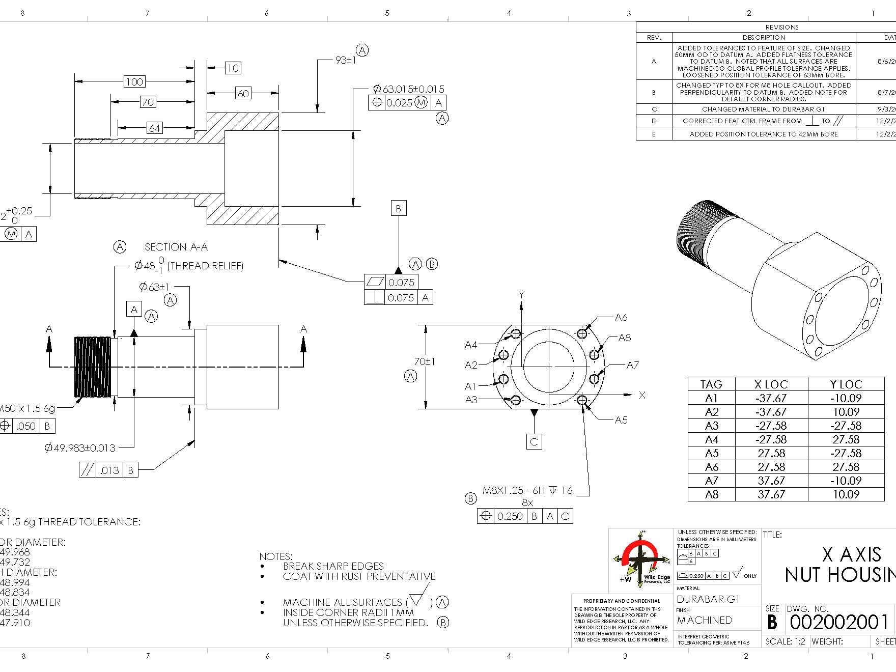 Empire Dynamics Machinery