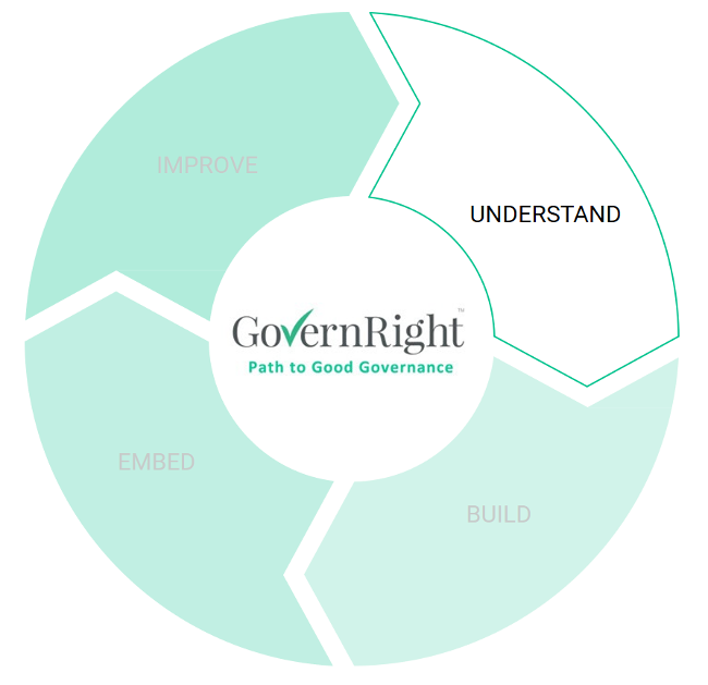 Understanding Good Governance — GovernRight