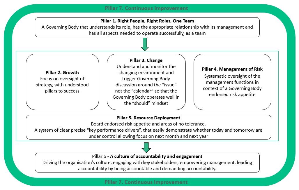 GovernRight Framework — GovernRight