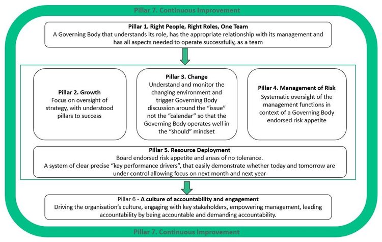 GovernRight Framework — GovernRight