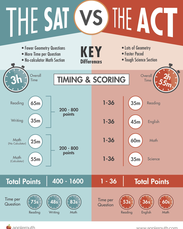 Standardized Testing Overview — Institute for Collaborative Education