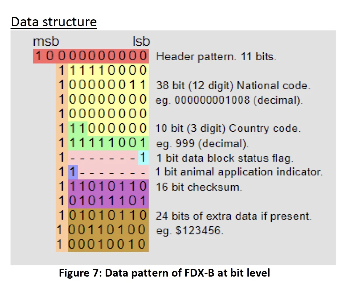 Peeva - Universal Microchip Scanner