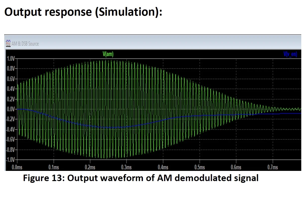 Peeva - Universal Microchip Scanner