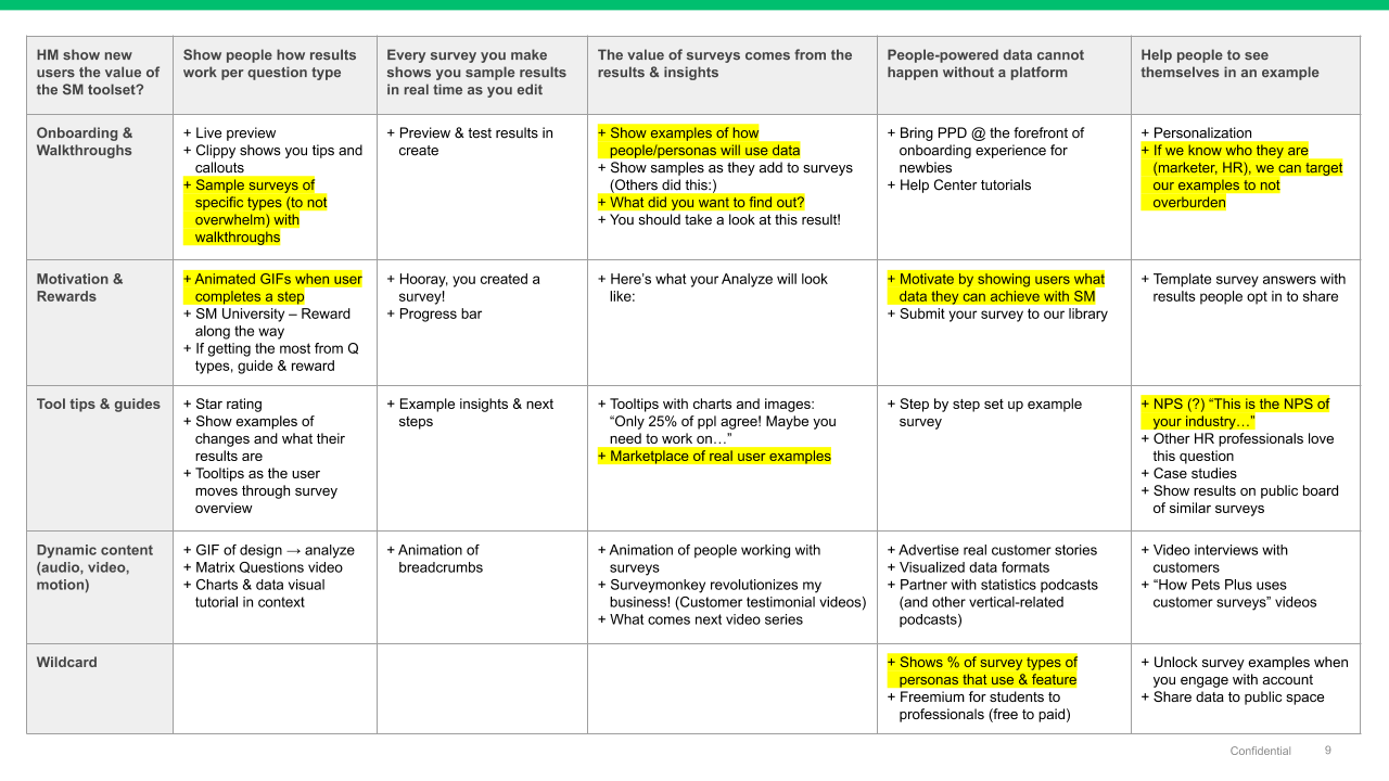 SurveyMonkey Survey Gallery — Holly Marie Gibbs