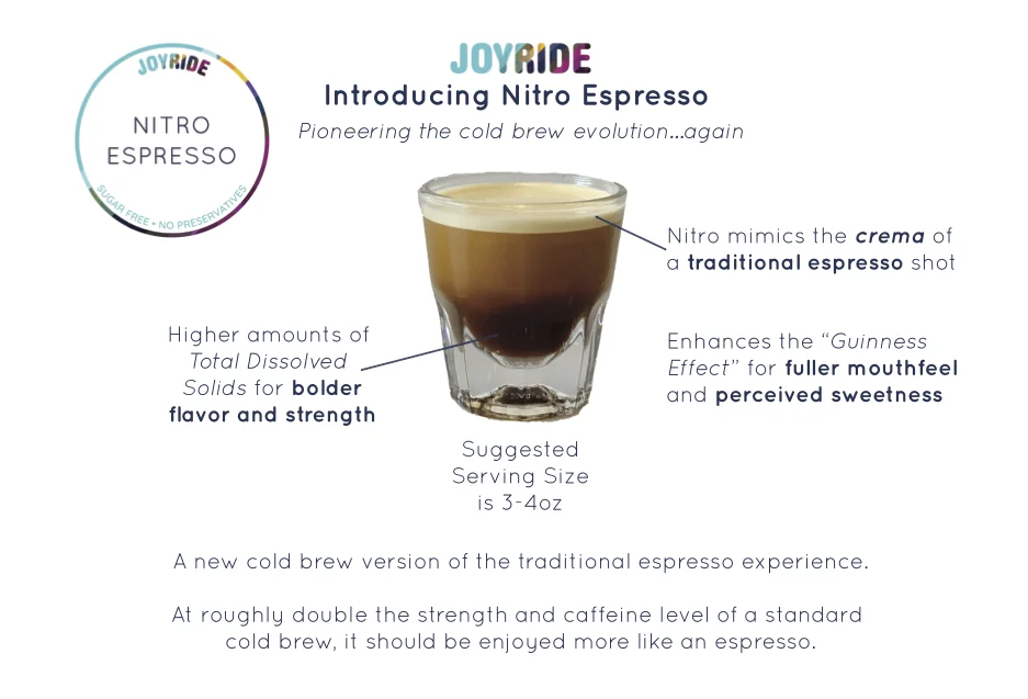 Joyride Nitro Espresso — Drink Joyride