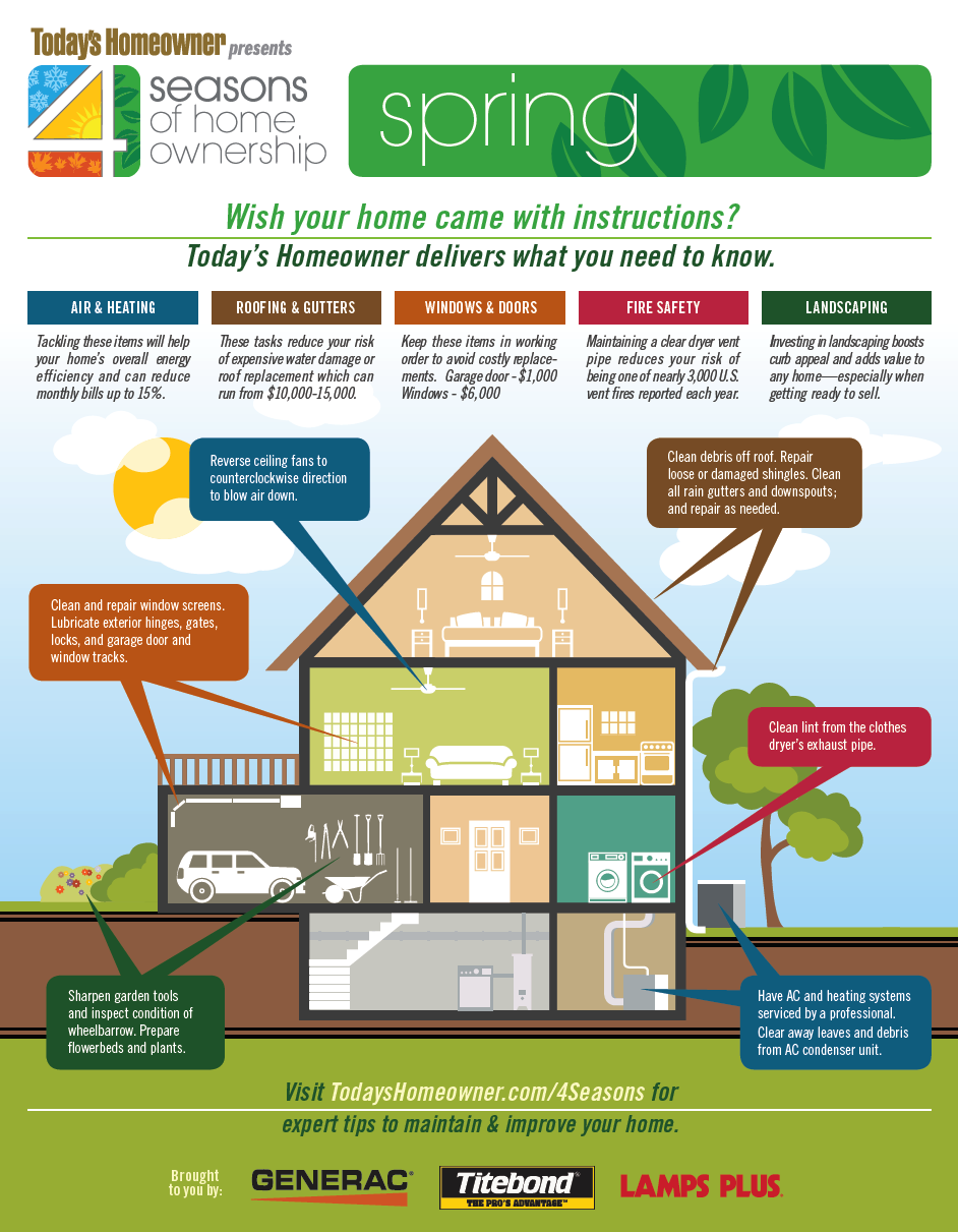 Everything You Need to Prepare Your House For Spring — Bungalow Agent