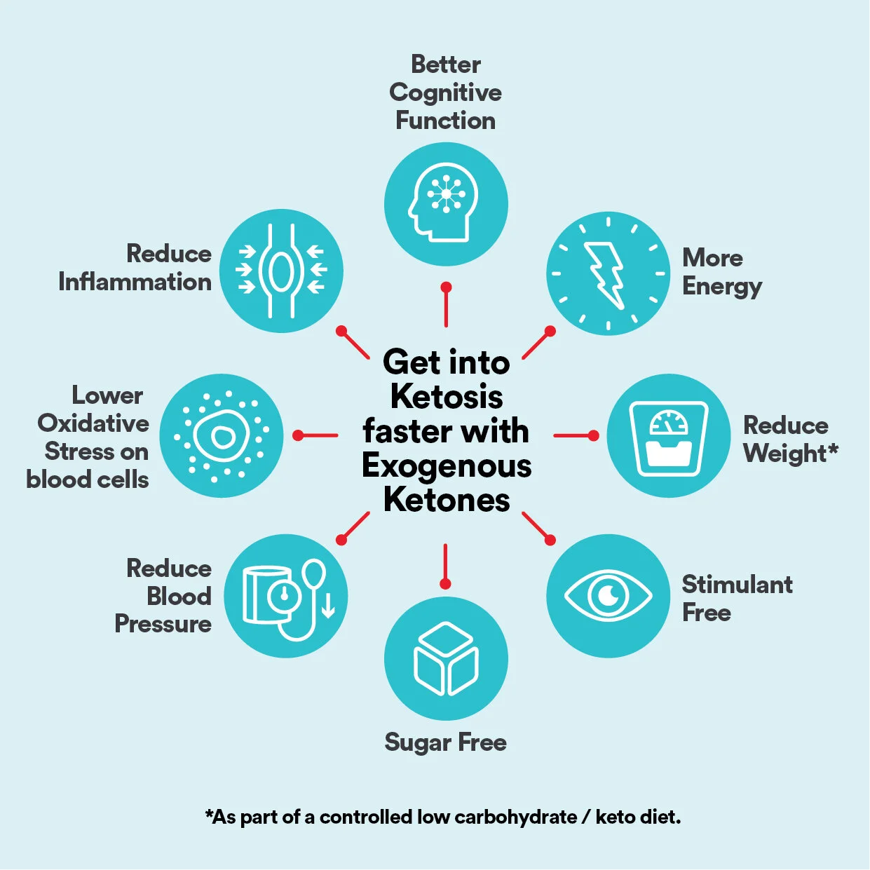 GloNua - Dietary Keto Supplements for Europe, UK & Ireland