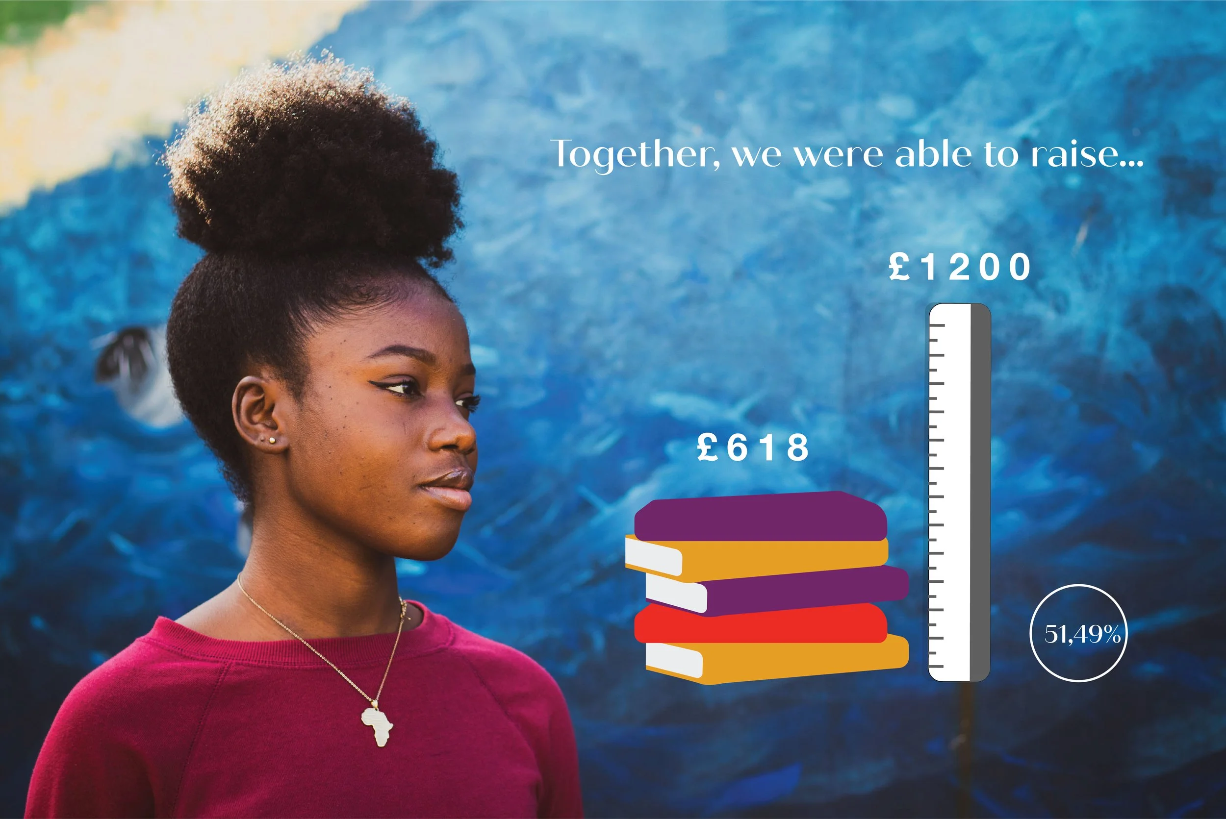 Visuable raises £618 for School Days for Girls' Dreams | London