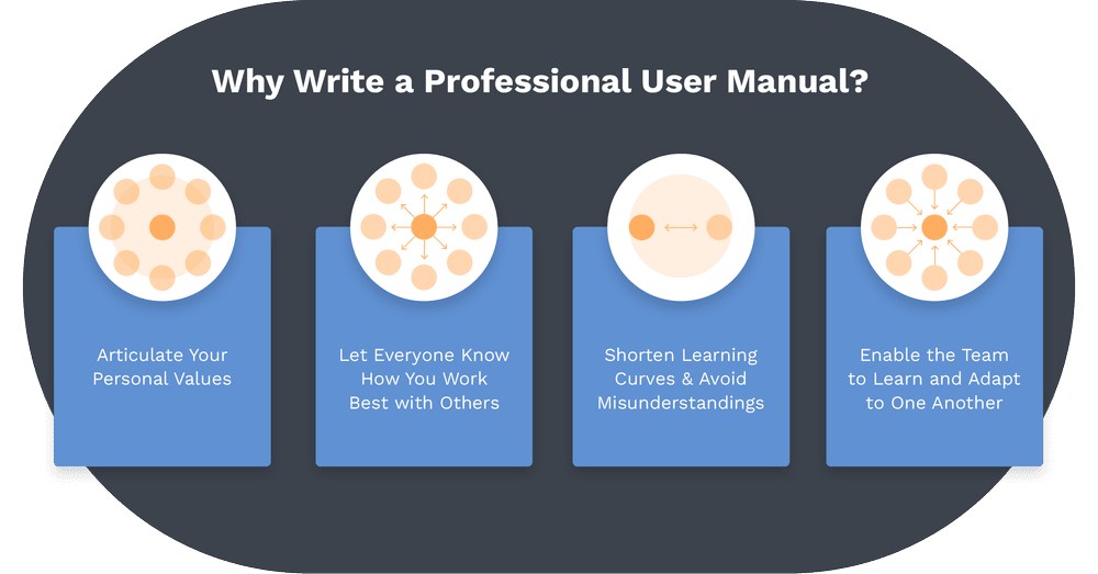 How a Personal User Manual Can Help Businesses (and People) Work Better ...