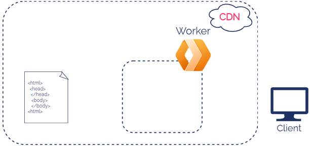 Cloudflare + Squarespace = a Faster, Smarter Website - SQSPThemes
