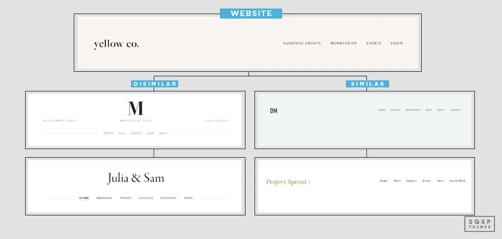 How to Find What Squarespace Template a Website is Using - SQSPTHEMES.COM