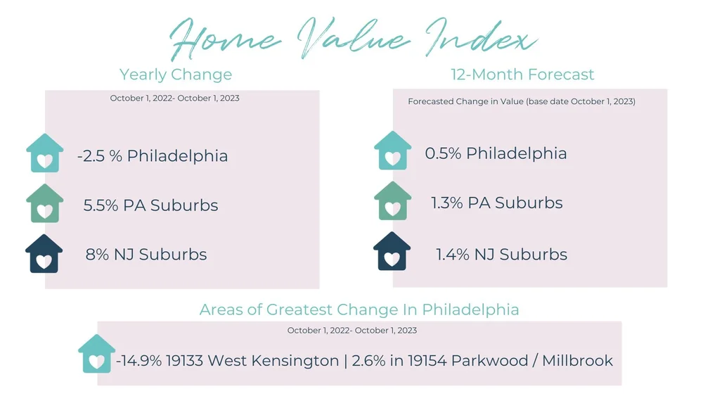 Real Estate Market Update: Philly and Suburbs — Philly Home Girls